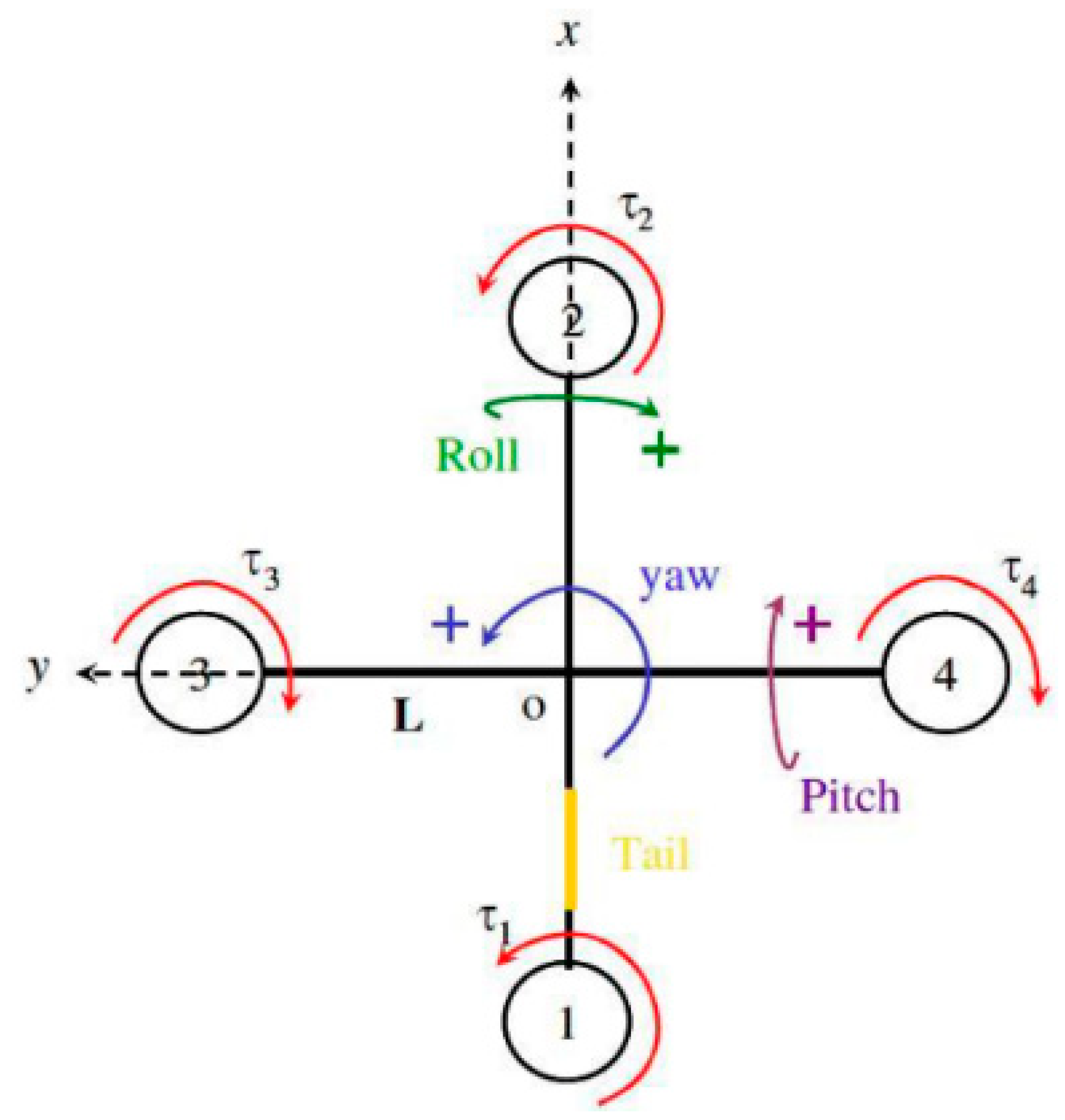 Fault Detection on Sensors of the Quadrotor System Using Bayesian Network and Two-Stage Kalman ...