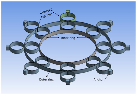 Development of Starfish-Shaped Two-Ring Microelectromechanical Systems ...