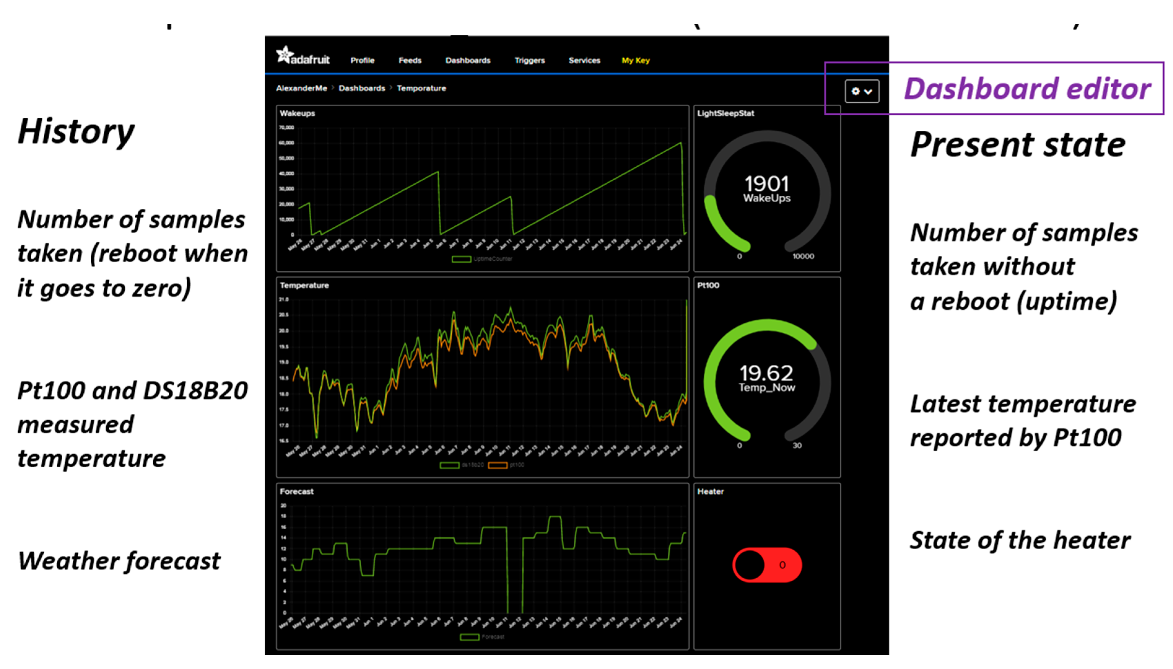 Predictive IoT Temperature Sensor