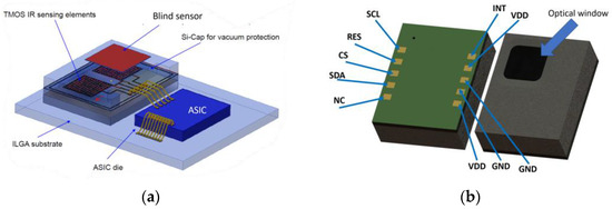 Air Temperature Measurement Using CMOS-SOI-MEMS Sensor Dubbed Digital TMOS