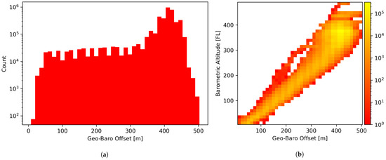 Usage of Geometric Altitude for Radar Plot Position Improvements