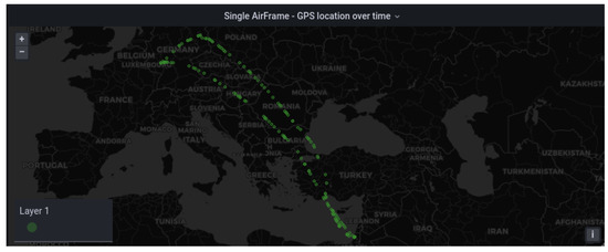 Using MobilityDB and Grafana for Aviation Trajectory Analysis