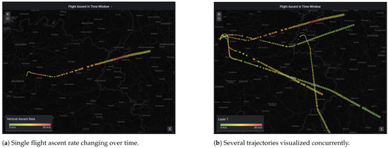 Using MobilityDB and Grafana for Aviation Trajectory Analysis