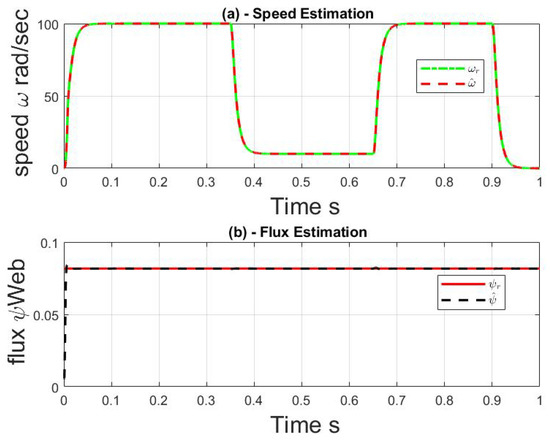High Gain Observer Based Active Disturbance Estimation ADE for Second ...