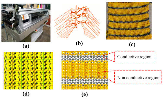 Optimization of Heating Performance of the Rib-Knitted Wearable Heating Pad