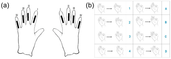 The Machine-Learning-Empowered Gesture Recognition Glove
