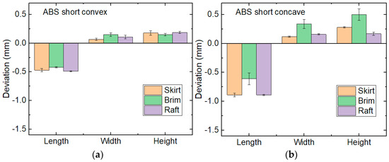 Influence Of Printing Parameters On The Dimensional Accuracy Of Concaveconvex Objects In Fdm