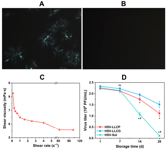 Lyotropic Liquid Crystal Precursor as an Innovative Herpes Simplex ...