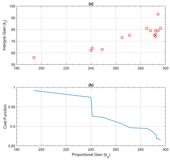 Genetic-Algorithm-Based Proportional Integral Controller (GAPI) for ROV ...