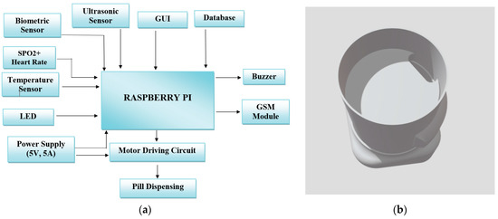 Design of a Smart Medical Box for Automatic Pill Dispensing and Health Monitoring