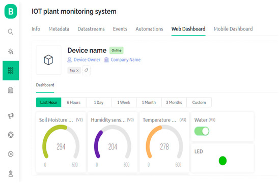 Novel IoT-Based Plant Monitoring System