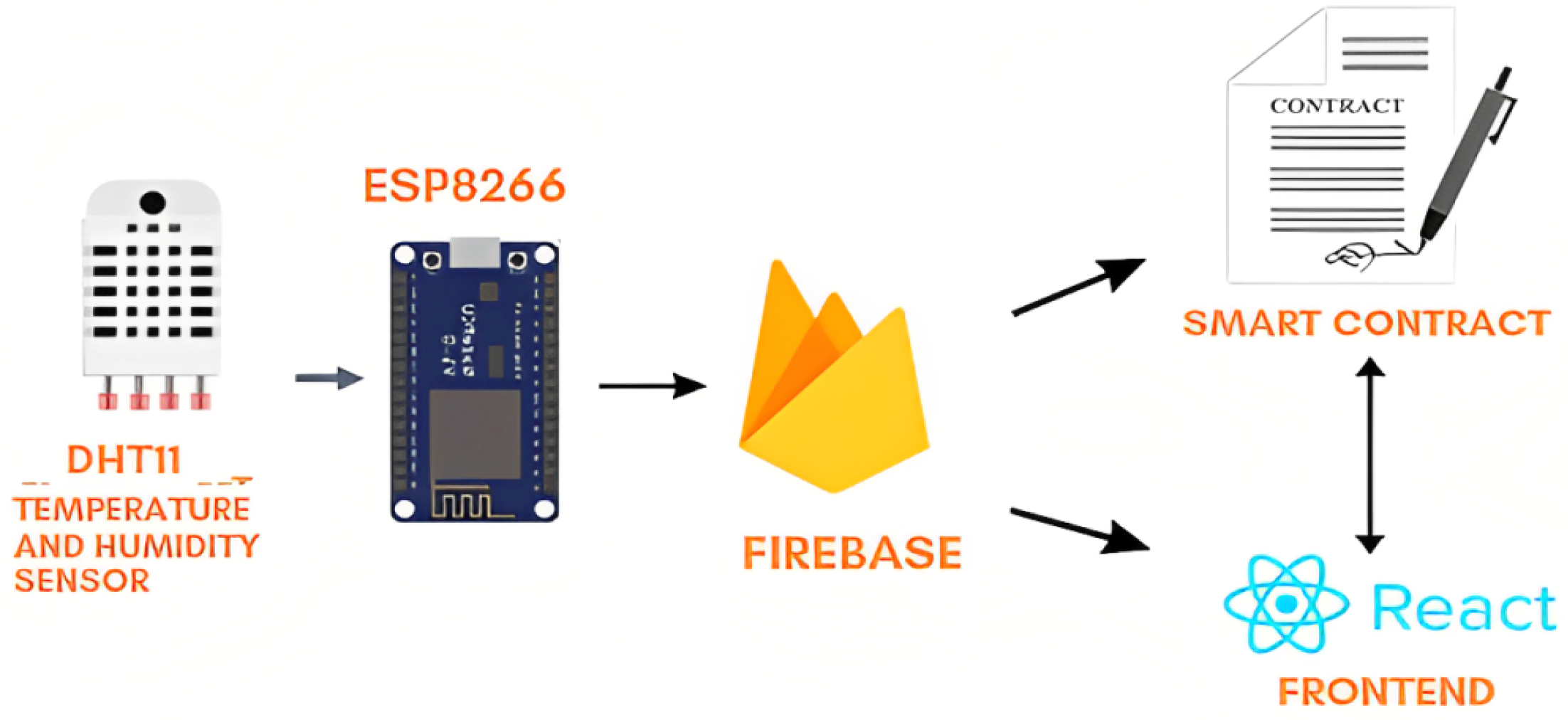 Design and Implementation of Smart Contract in Supply Chain Management ...