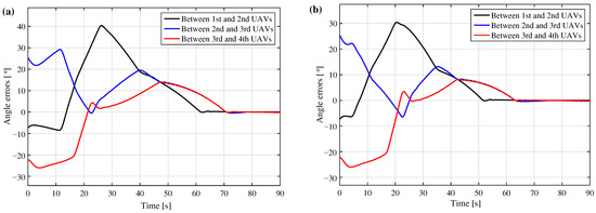 Engineering Proceedings | Free Full-Text | Particle Swarm Optimization for Target Encirclement ...