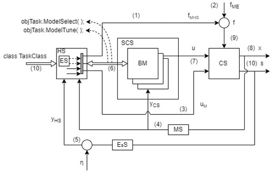 Engineering Proceedings | Free Full-Text | Improving Collaborative ...