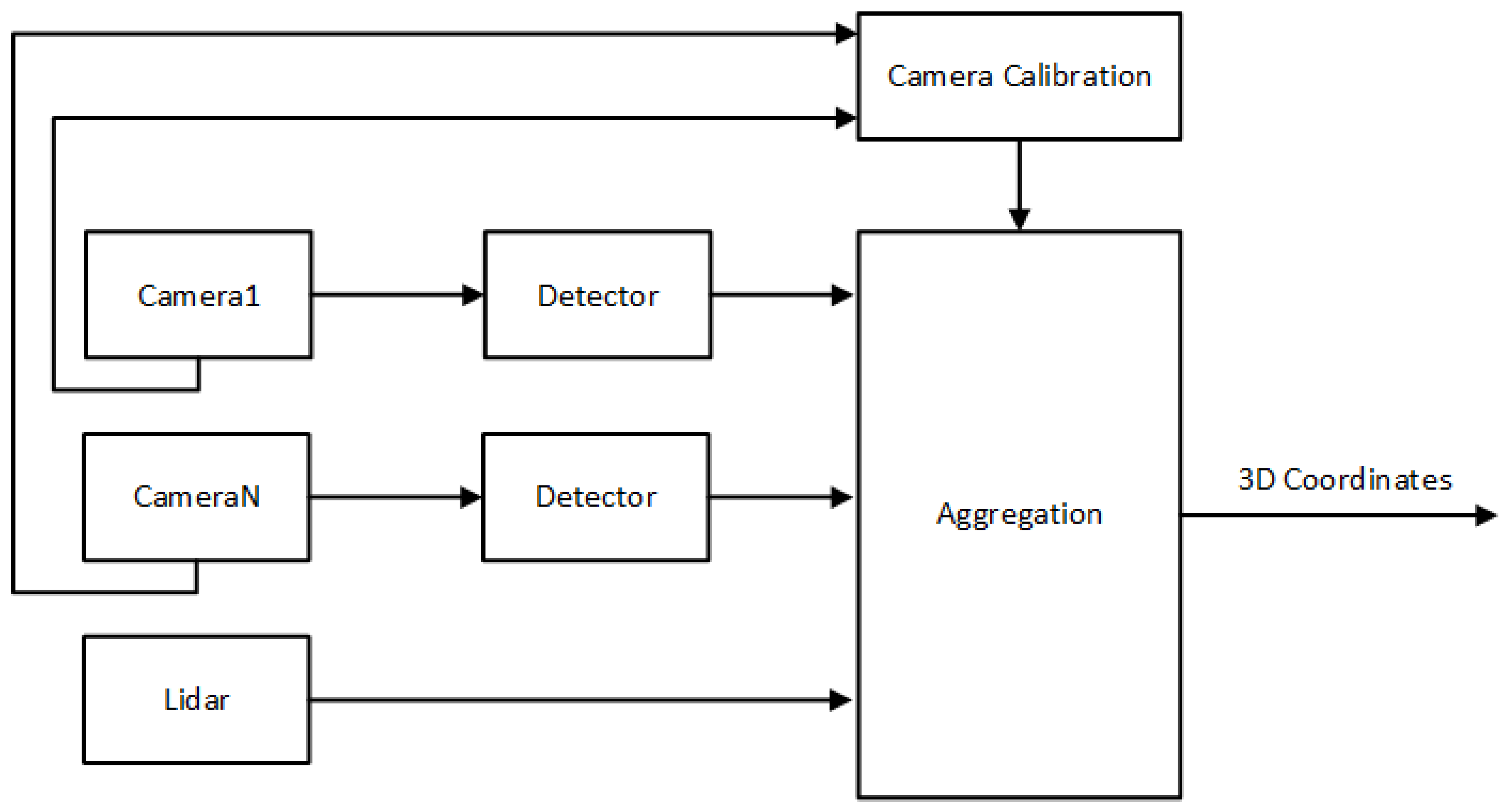 Using An Ensemble Of Deep Neural Networks To Detect Human Keypoints In The Workspace Of A