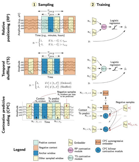 A Review of Engineering Techniques for EEG Processing