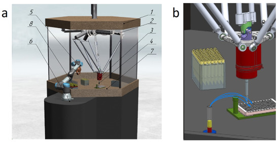 Convolutional Neural Network Application to Automate the Process of ...