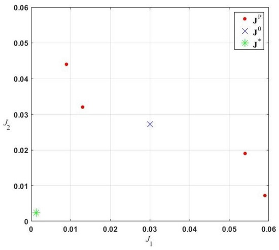 A Hybrid Transdimensional Evolutionary Algorithm for Dynamical System Control Multicriteria ...