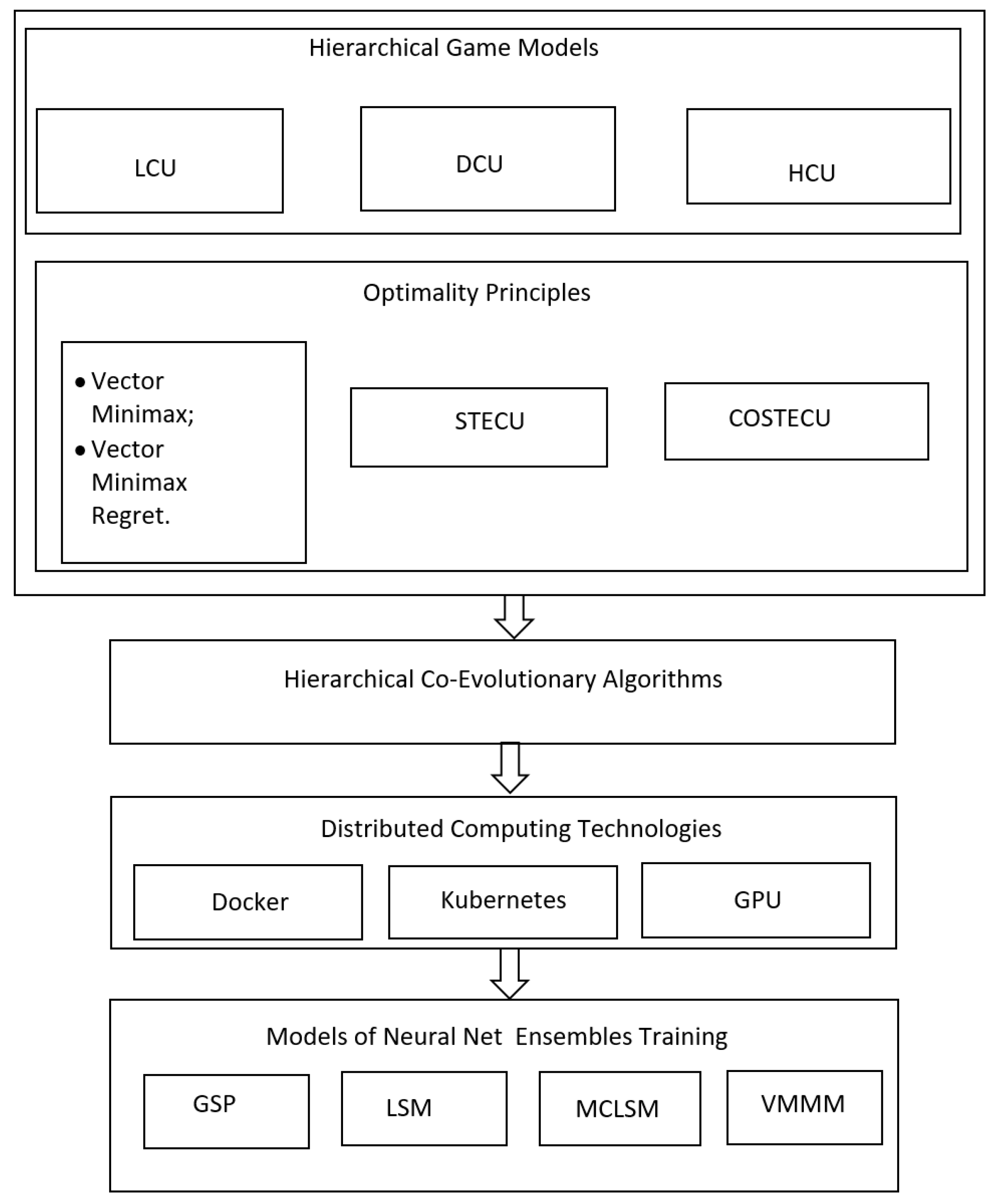 Neuro-Evolutionary Synthesis of Game Models of Control under Uncertainty Based on Distributed ...