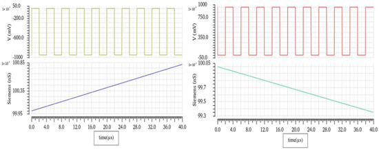 Investigation of Memristor-Based Neural Networks on Pattern Recognition
