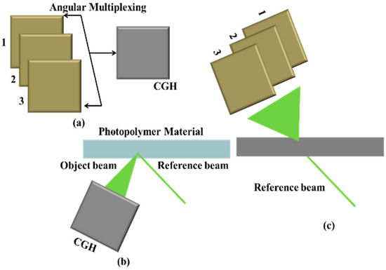 Engineering Proceedings | Free Full-Text | Field of View Enhancement of ...