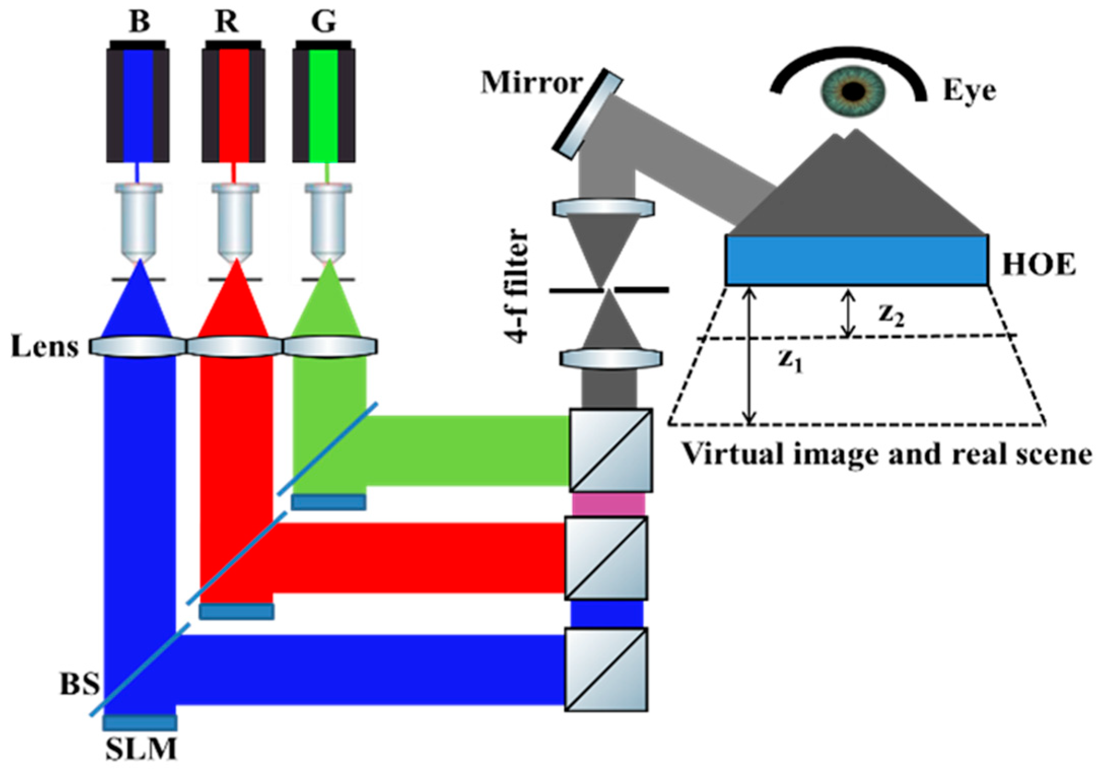 Field of View Enhancement of Dynamic Holographic Displays Using ...