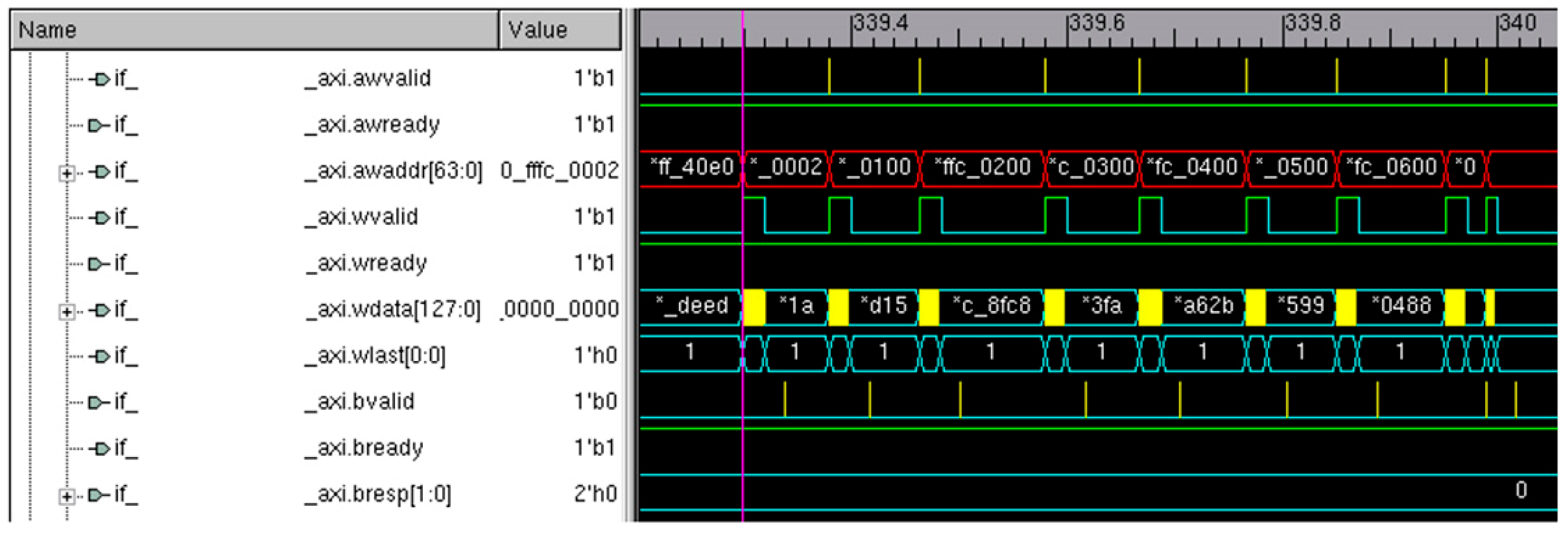 Verification of SoC Using Advanced Verification Methodology