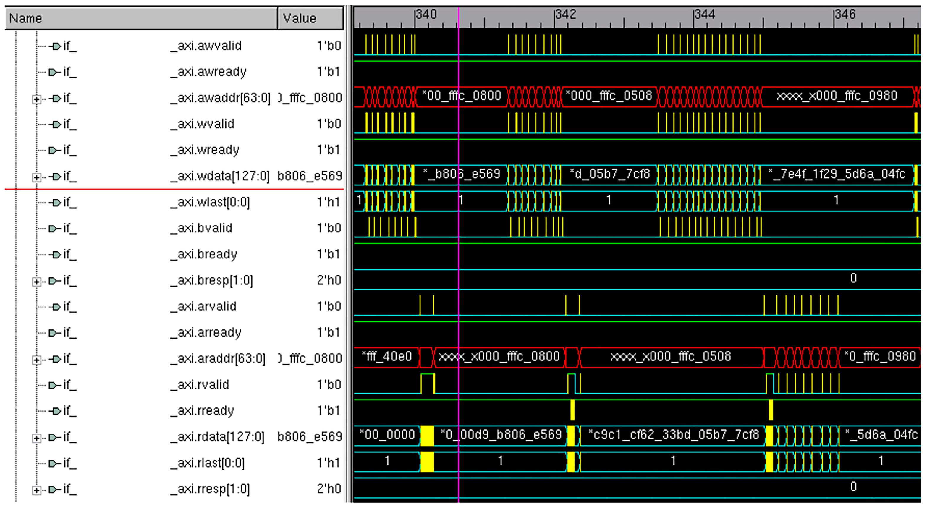 Verification of SoC Using Advanced Verification Methodology