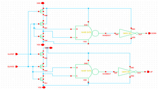 Design of Efficient Phase Locked Loop for Low Power Applications