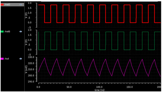 Design of Efficient Phase Locked Loop for Low Power Applications