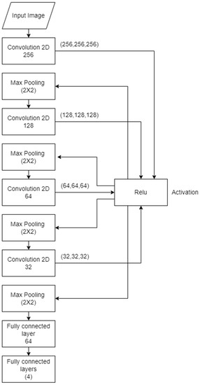Advanced Driver Fatigue Detection by Integration of OpenCV DNN Module and Deep Learning