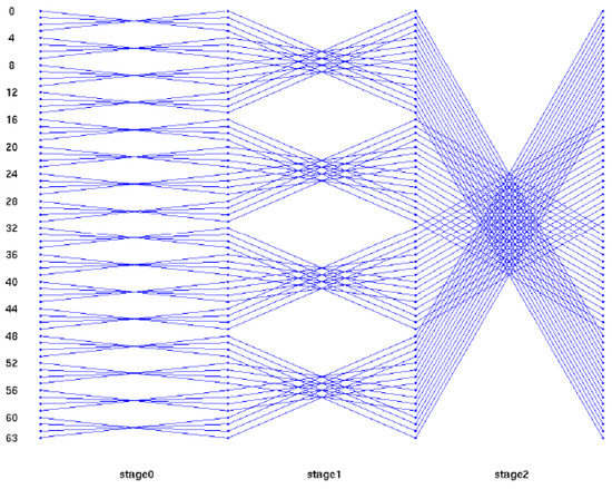 Design and Simulation of a Low-Power and High-Speed Fast Fourier Transform for Medical Image ...