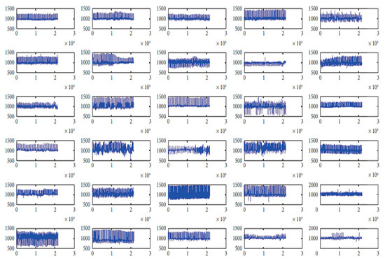 An Efficient Designing of IIR Filter for ECG Signal Classification Using MATLAB