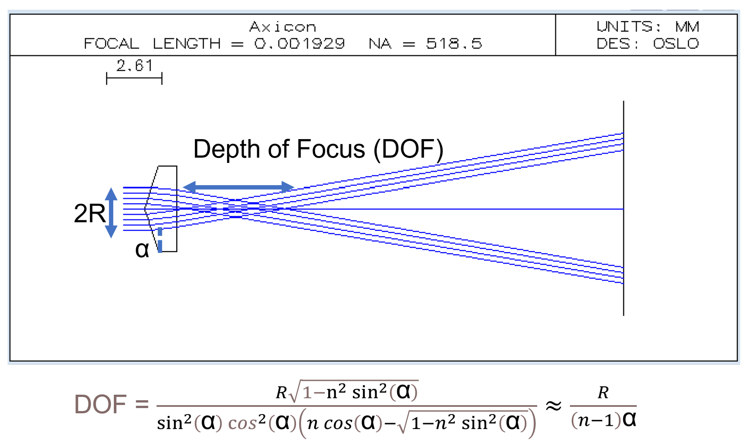 Imaging with Diffractive Axicons Rapidly Milled on Sapphire by ...