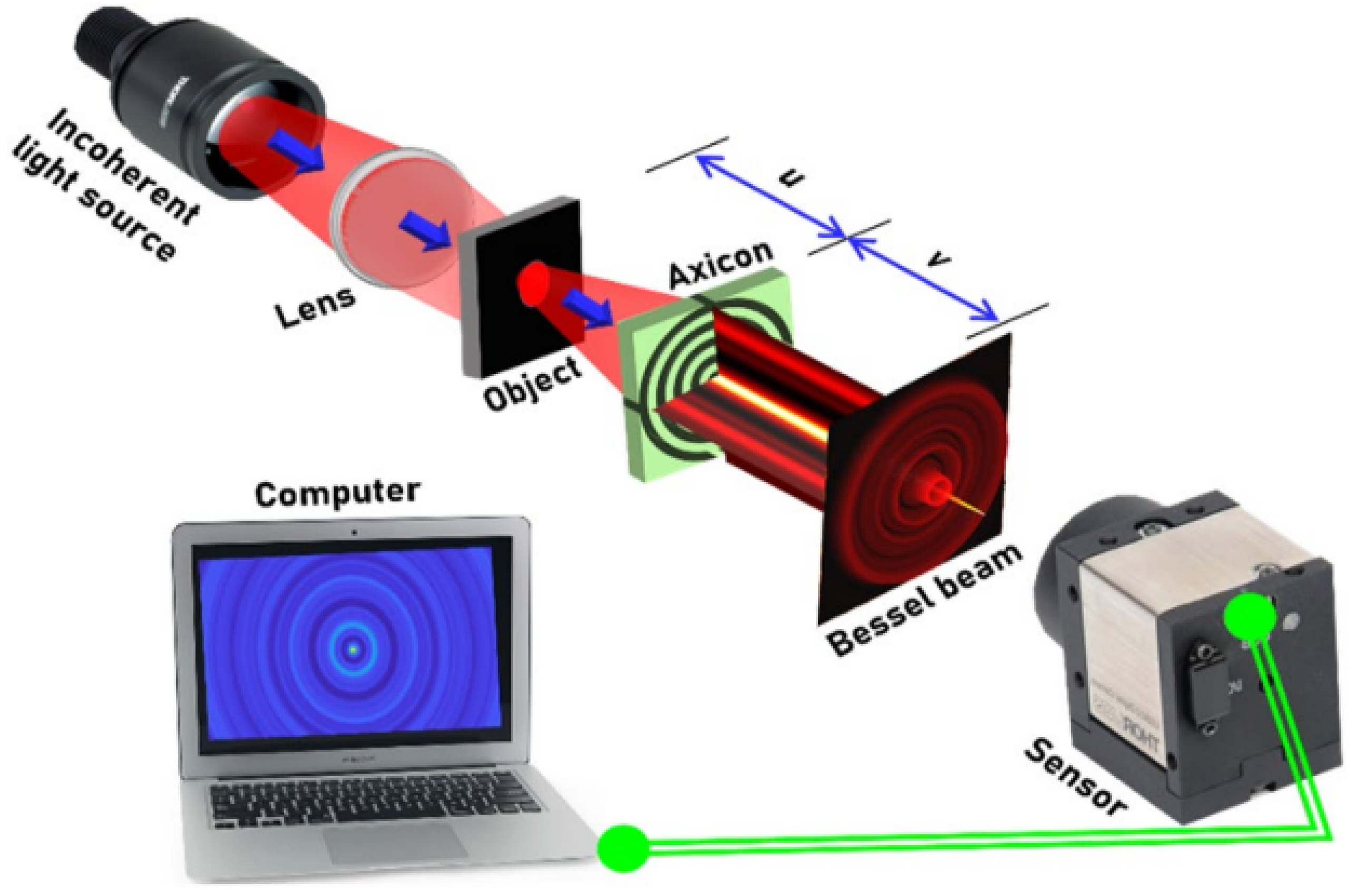Imaging with Diffractive Axicons Rapidly Milled on Sapphire by ...
