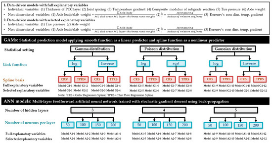 A Data-Driven Approach for Fatigue Damage Prediction in Jointed Plain ...