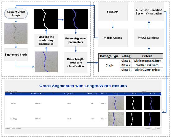 CNN-Based Automatic Mobile Reporting System and Quantification for the ...