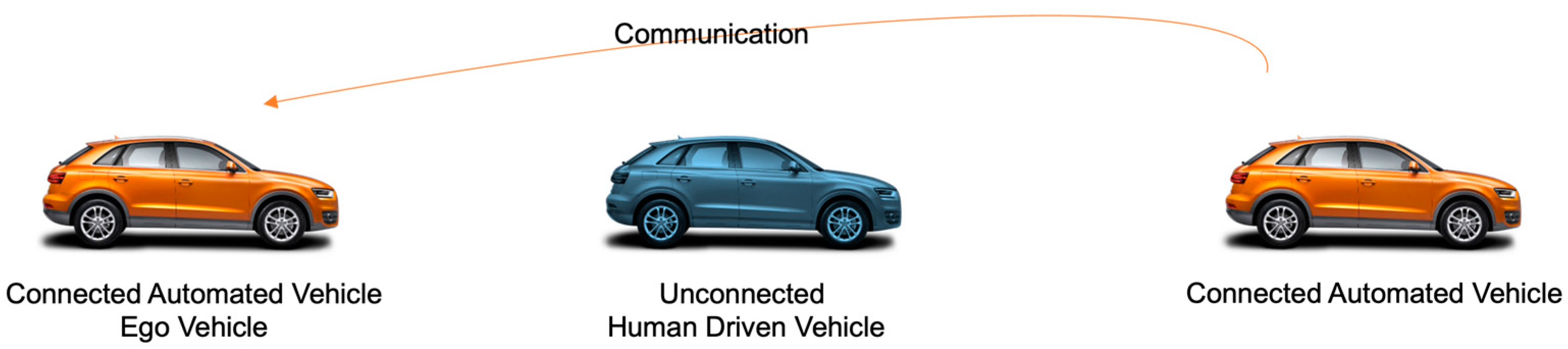 Safety Assessment Of Cooperative Platooning In Mixed Traffic