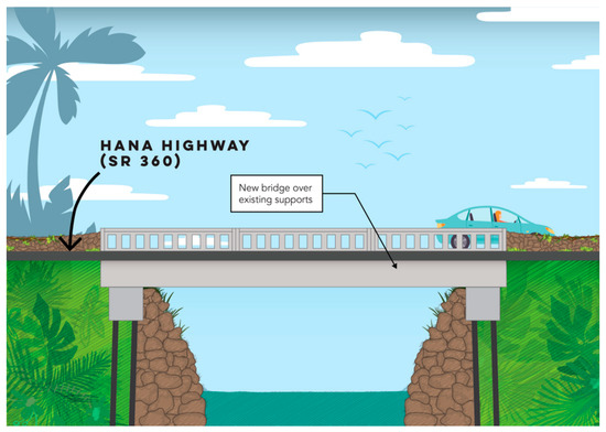 Accelerated Bridge Construction on Maui’s Hana Highway