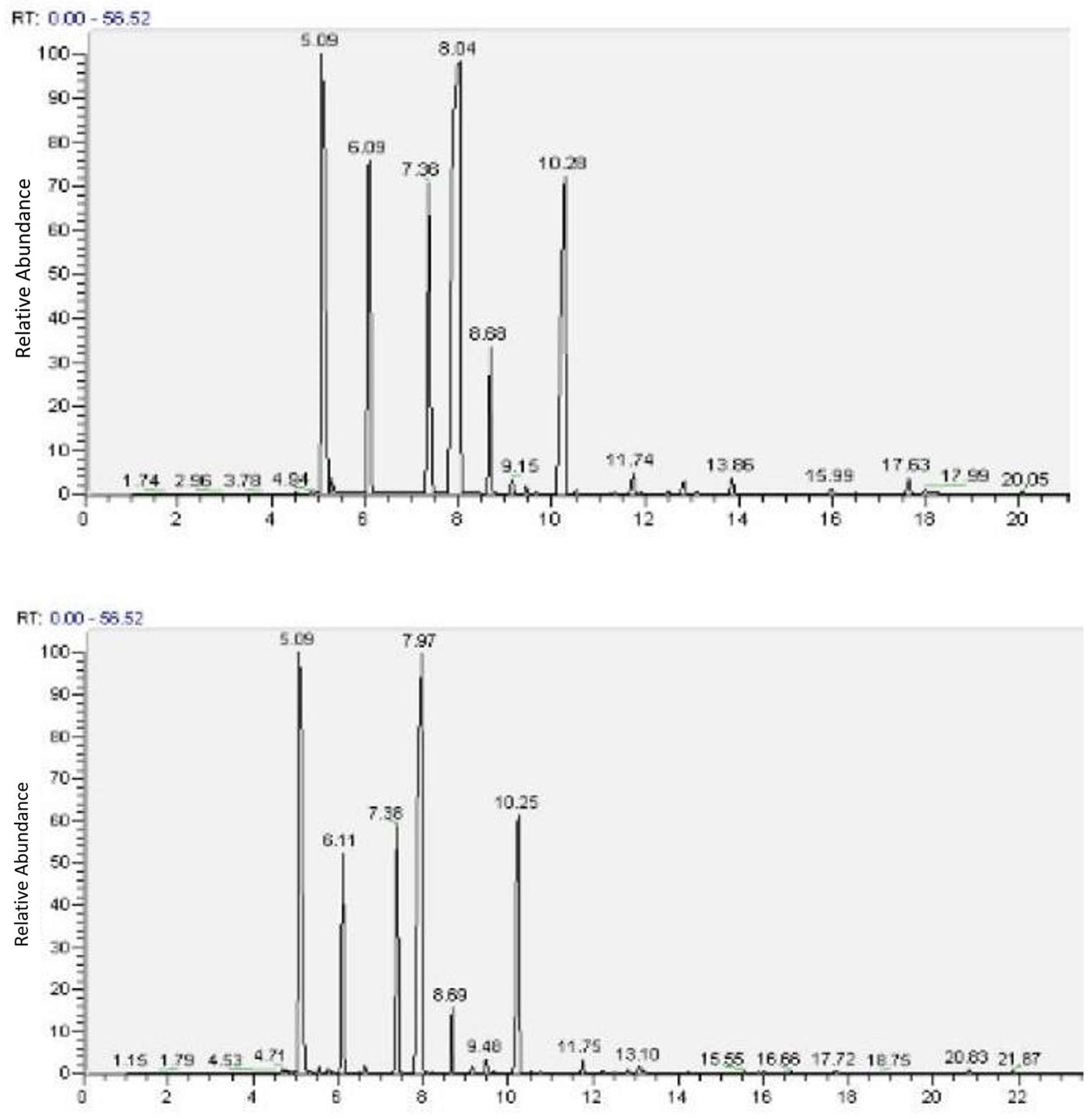 Co-Pyrolysis of Waste Polystyrene Foam and Microalgae at Low Temperatures