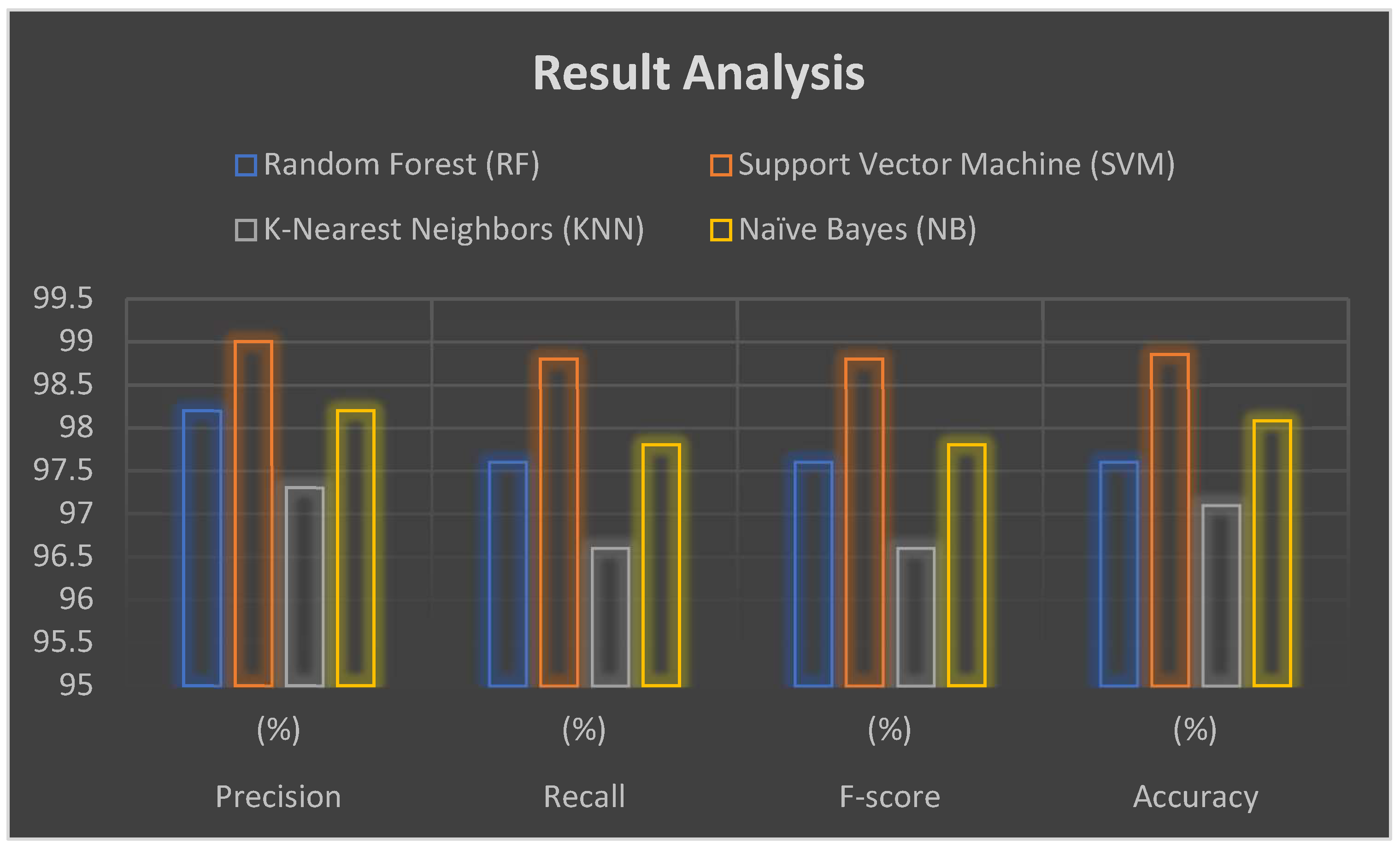 Automated and Enhanced Leucocyte Detection and Classification for Leukemia Detection Using Multi ...