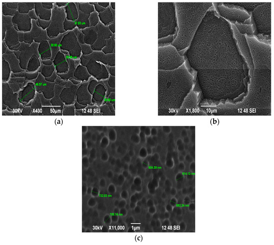Defect Formation of Light-Emitting Particles during the Synthesis of a ...