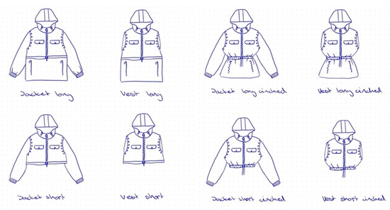Sustainable Engineering of an Outdoor Jacket from Waste in 2030