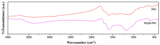 RSM Process Optimization of Biodiesel Production from Waste Cooking ...