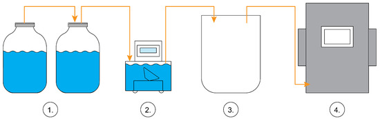 The Influence of Dairy Rumen Anaerobic Bacteria Inoculum on Biogas ...