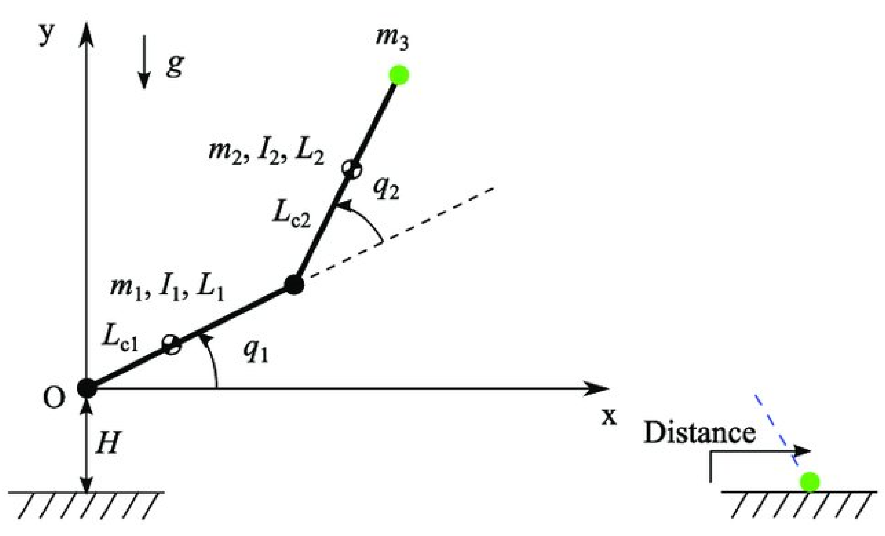 Trajectory Tracking of a Data-Based Model of a Two-Link Robotic ...