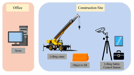 Real-Time Safety Warning System for Lifting Operations in Construction ...