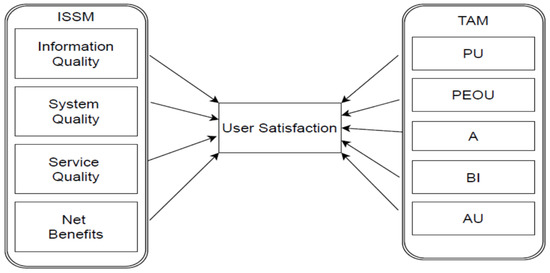 Evaluation of User Satisfaction in Using the Emergency Department ...