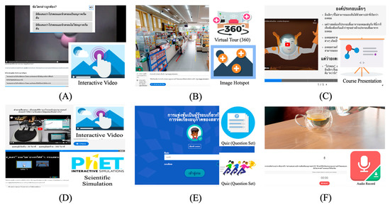 Design and Development of Interactive Moodle-Based E-Learning Platform ...