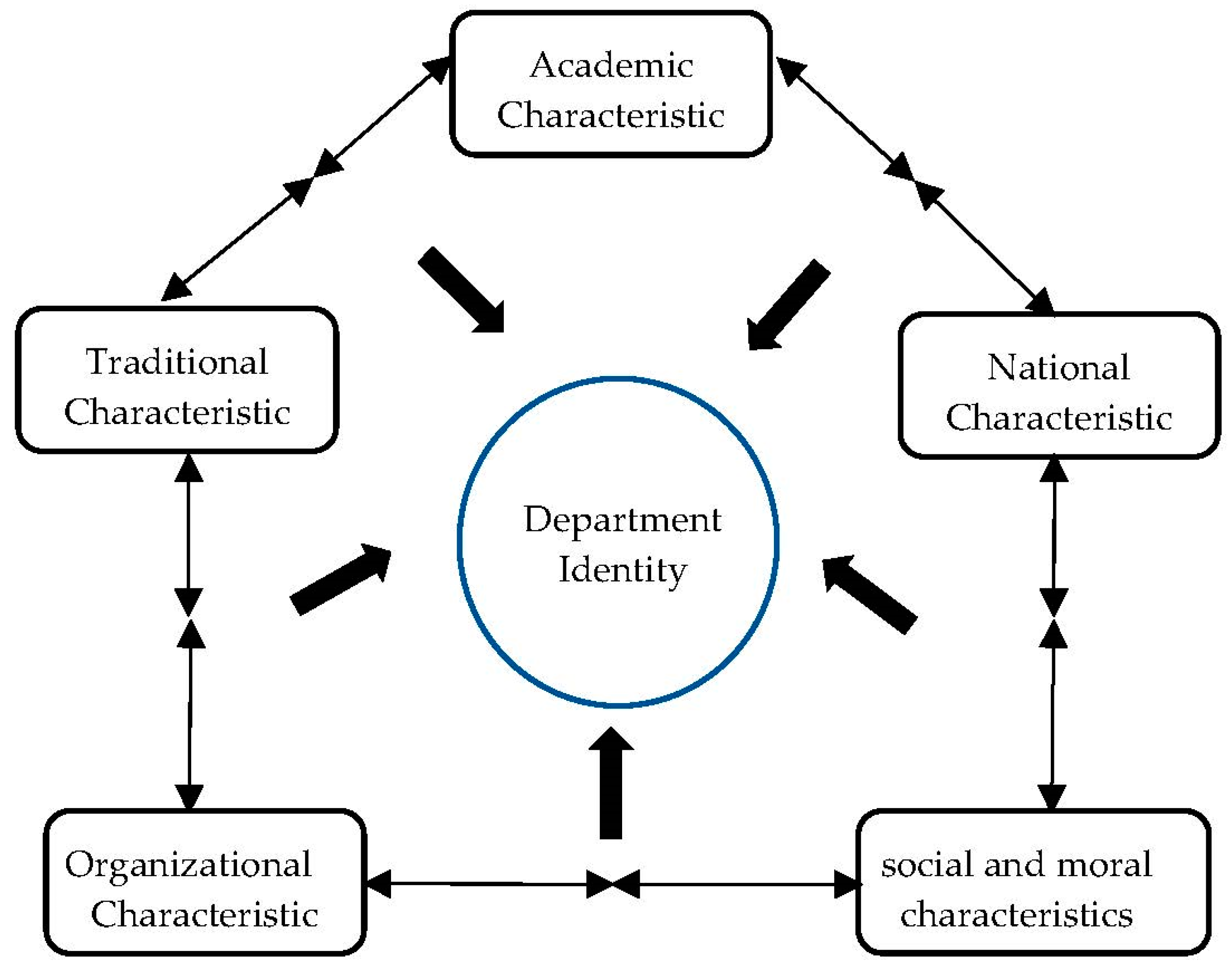 Building a University Department Brand through Brand Association ...